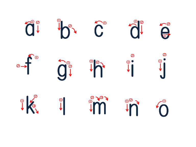 【アルファベットの書き順】一覧表と26文字連続アニメーション - 英これナビ（エイコレナビ）